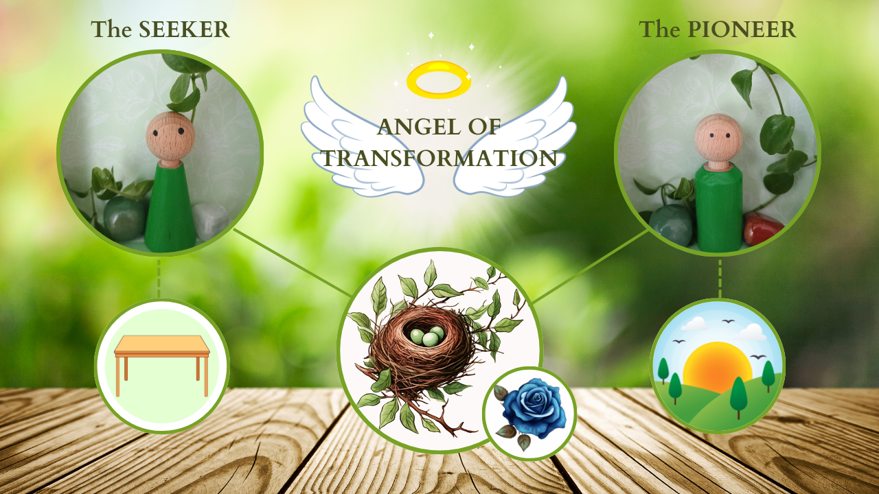 Relationship reading with the Angel of Transformation – Flowing with angels